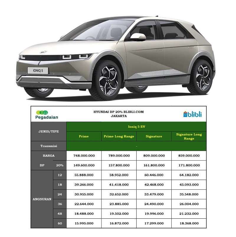 Jual Hyundai Ioniq 5 Signature Mobil [paket Dp 20%] Di Seller Pegadaian ...
