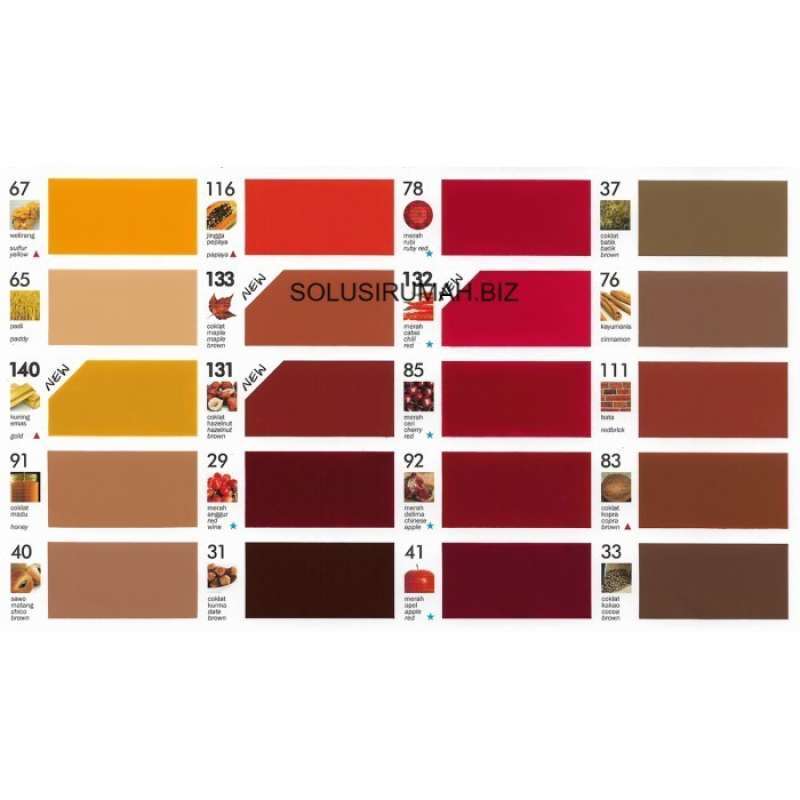 Jual Emco Lux Cat Kayu & Besi Gloss Finish - Kaleng Mini 200ml Standart ...