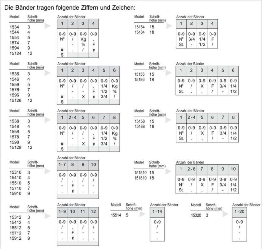 Jual Stempel Angka Manual 6 Digit 5mm Trodat 1556 Di Seller Nabang Shop ...