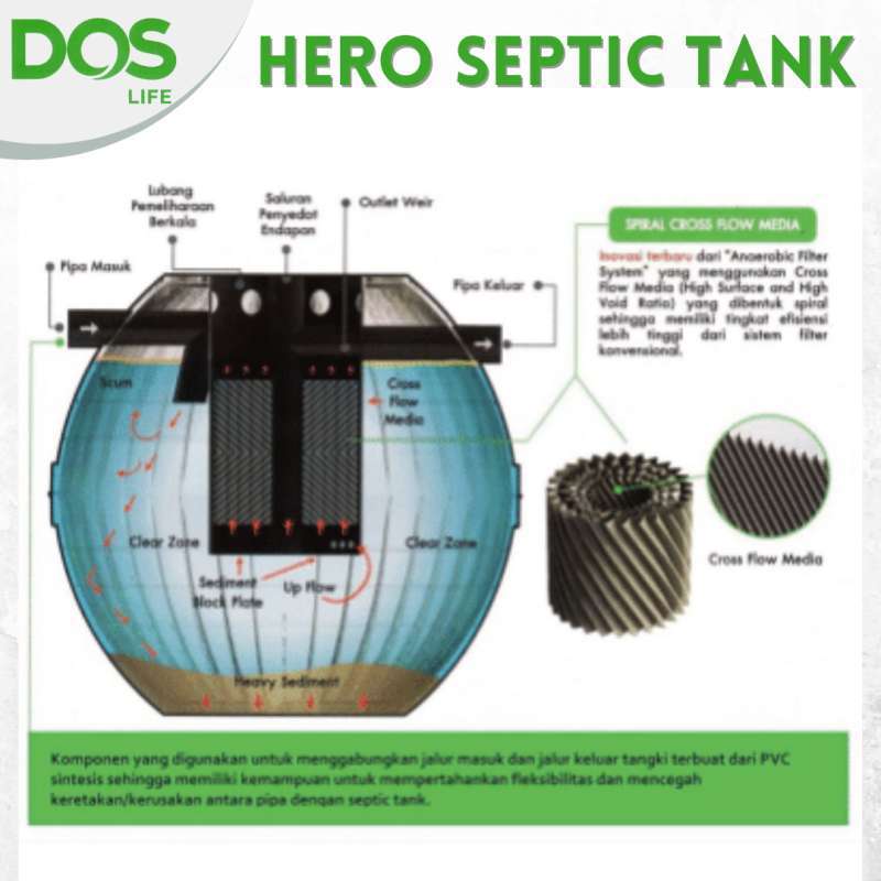 Jual Dos - Septic Tank Hero 1000 Liter Tangki Septik Di Seller Dos ...