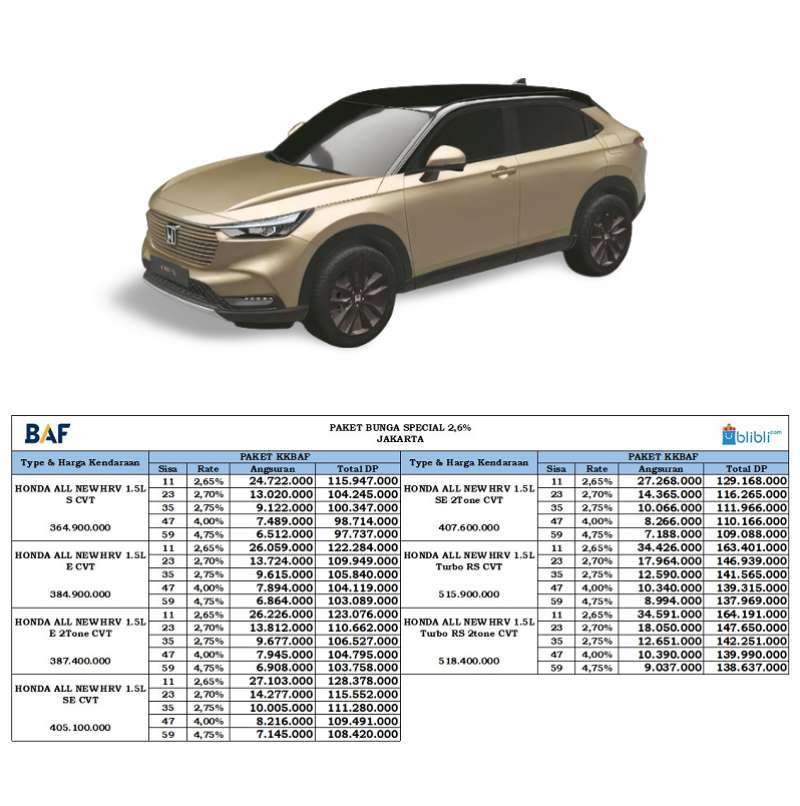 Jual All New Honda Hr-v 1.5l Se Mobil [paket Bunga Special 2,6%] - 23 ...