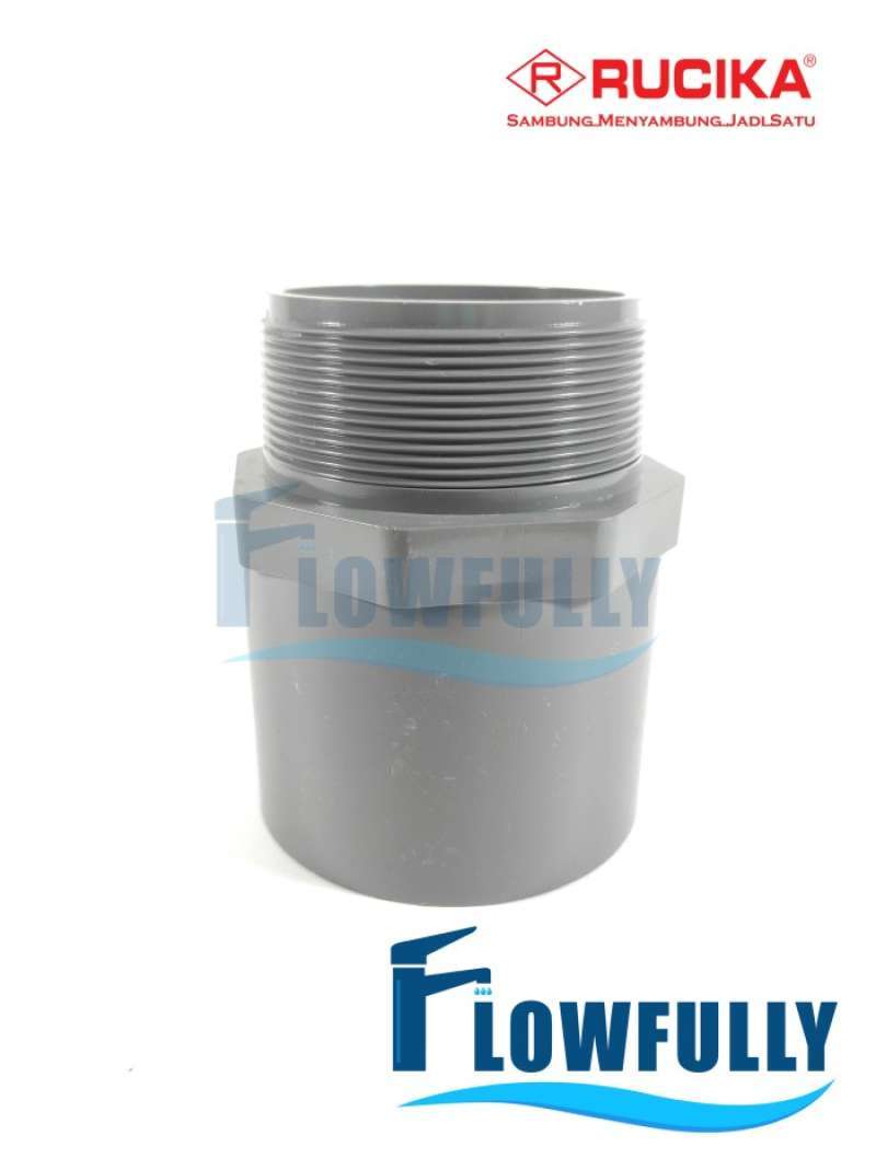 Check Valve Pvc Rucika at Ricardo Alba blog