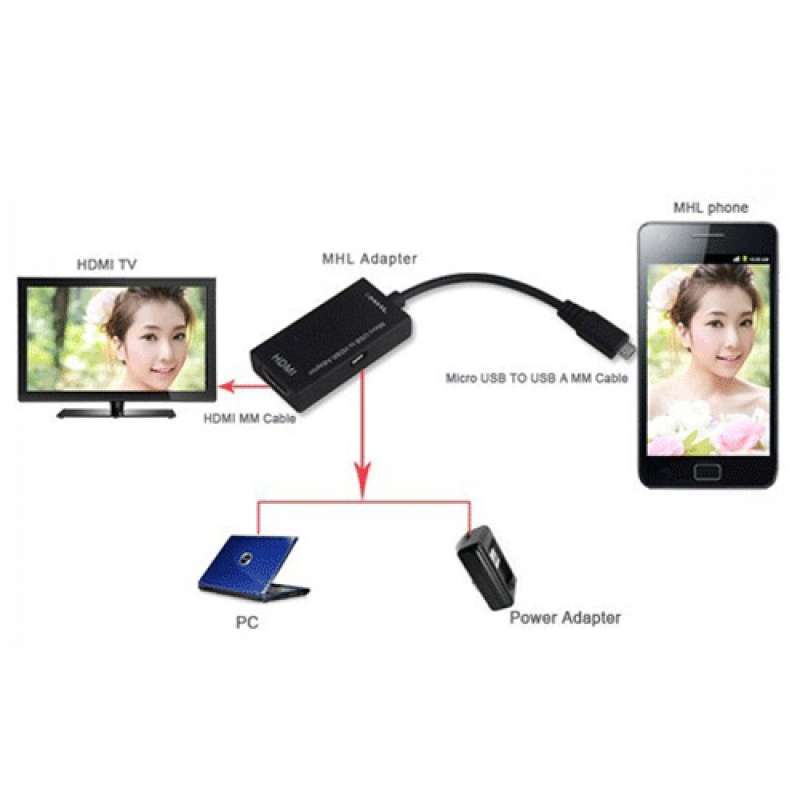 Jual GLO - Adapter Micro USB ke HDMI - MHL01 di Seller ANENG SHOP ID ...