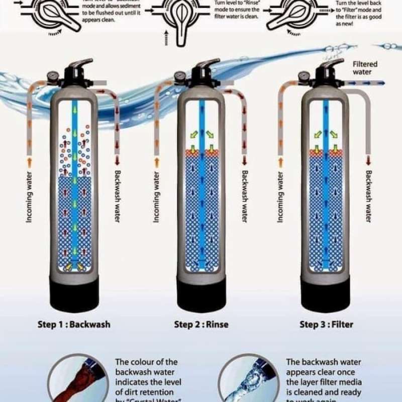 Jual Tabung Filter Frp 10 X 54 Manual Filter 3way Tabung Untuk Filter ...