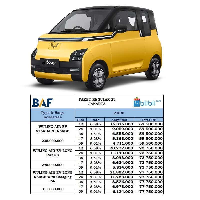 Jual Wuling Air ev Standart Range Mobil [Paket Regular 25] - 12 Lemon Yellow Automatic Jakarta ...