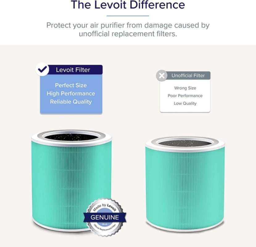 Jual Levoit Replacement HEPA-13 Filter Air Purifier Core 400S Hijau di ...