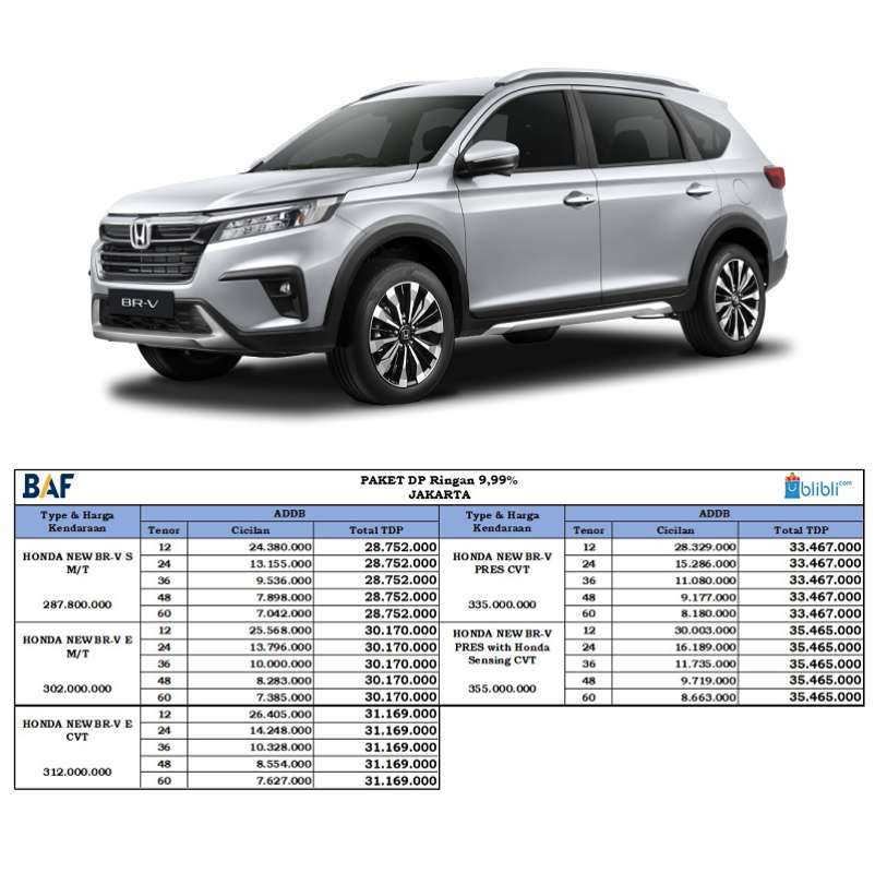 Jual New Honda All New Br-v Prestige Mobil [paket Dp Ringan 9,99%] Di ...