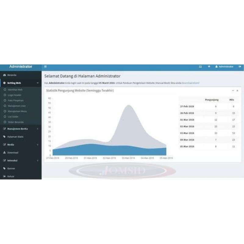 Jual Full Source Code Website Pemerintahan dengan PHP dan MySQL di ...