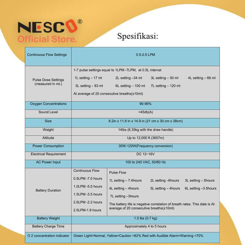 Jual Portable Oksigen Concentrator Lg103 - Mesin Pembuat Oksigen Nesco ...