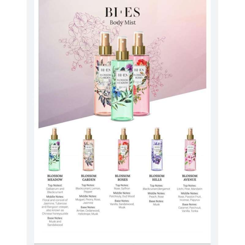 Rekomendasi Body Mist Terbaik Untuk Aktivitas Harianmu - Blibli Friends
