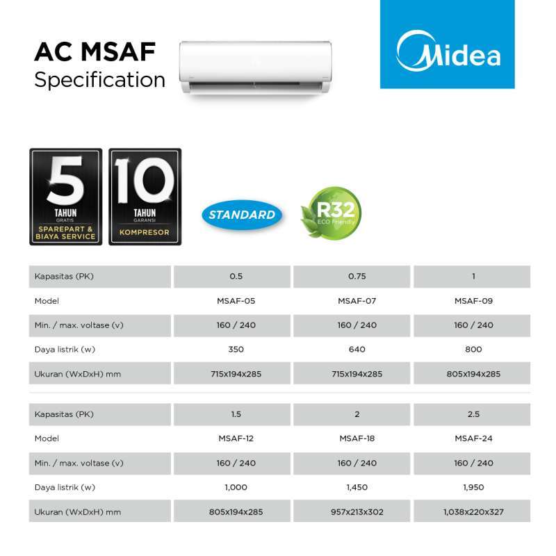 Jual Midea Ac Standard 3/4 Pk ( 0.75 Pk ) R32 Series Msaf-07crn2 (unit ...