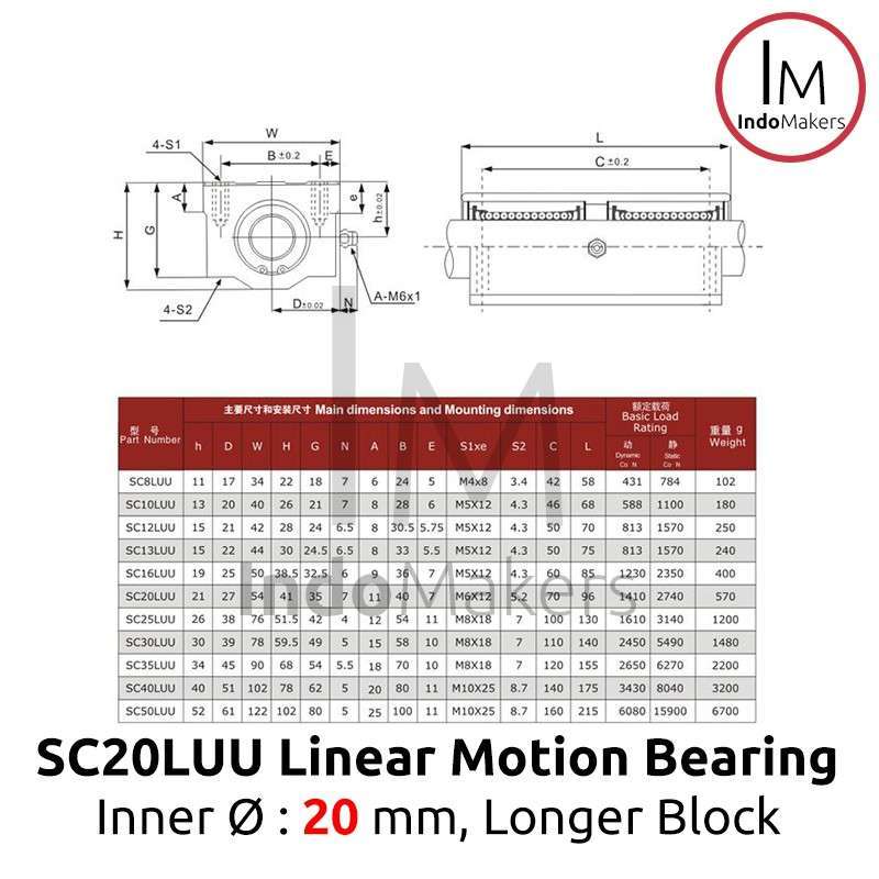 Promo Sc20luu Linear Motion Ball Bearing Slide Bushing / Bearing Diskon ...