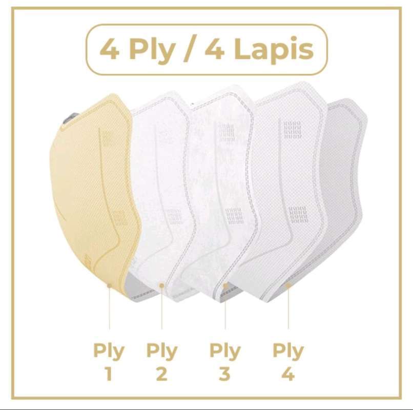 Jual Ibanari Masker Korea Premium Mask 4 Ply Kemasan Pack 1 Pcs Di ...