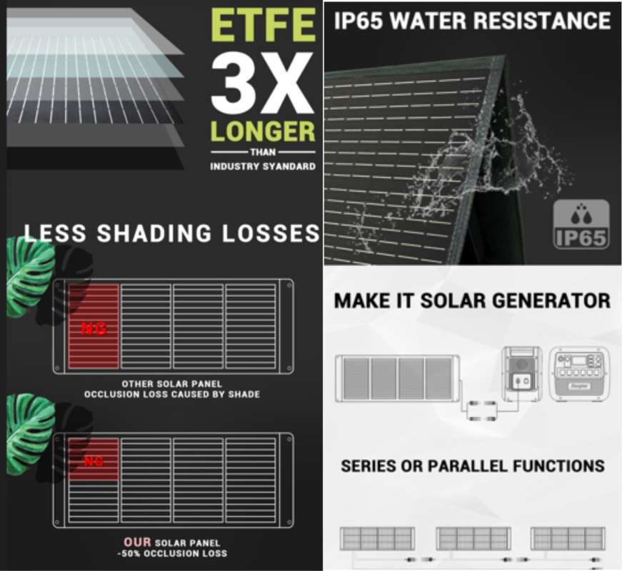 Promo Solar Panel Lipat Campervan 110 Wp Usb C Pd Mono Etfe Diskon 20% ...