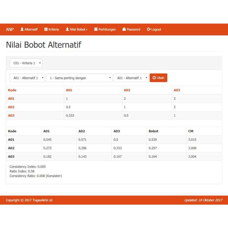 Jual Source Code Penggunaan Spk Metode Anp Dengan Php Dan Mysql Di Seller P Store Net Kab 1659
