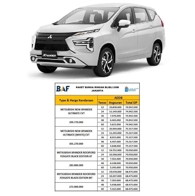 Jual Mitsubishi New Xpander Sport Mobil [PAKET BUNGA RINGAN] - 60 ...