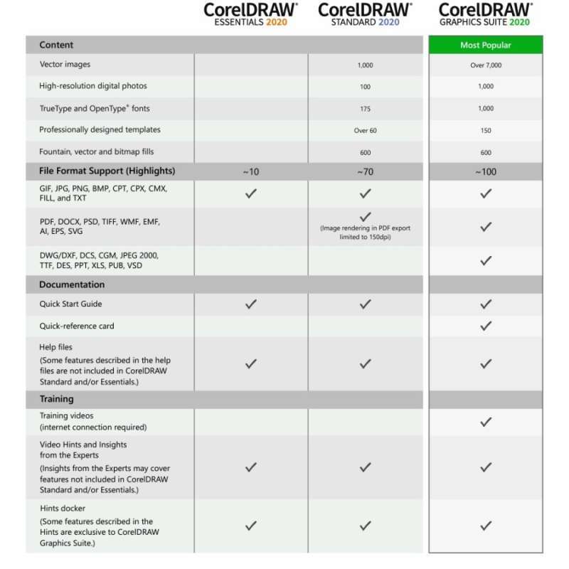 Jual CorelDraw Essential 2021 di Seller PT. BeeSolution Group - | Blibli