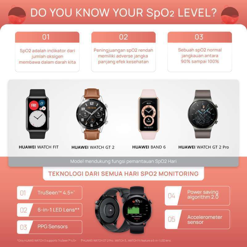 Jual Huawei Watch Fit Smartwatch | Pemantauan Spo2 24 Jam | 1,64 Vivid ...