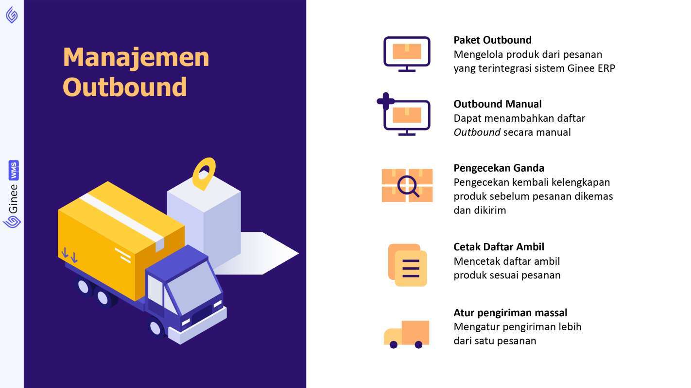 Jual Ginee Omnichannel Paket Wms 1 Tahun Tier 1 Di Seller Genie ...