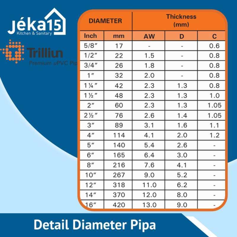 Jual Pipa Pvc Basic Triliun C / Pipa Basic Triliun Berbagai Ukuran/type ...