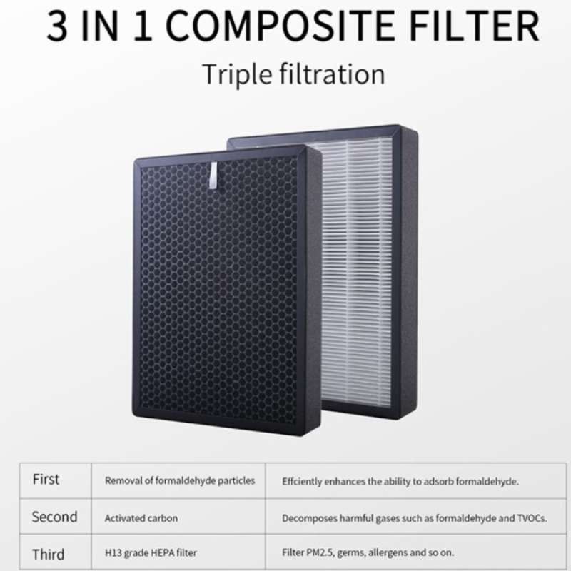 Promo 3 in 1 composite filter triple filtration for air purifier Diskon ...