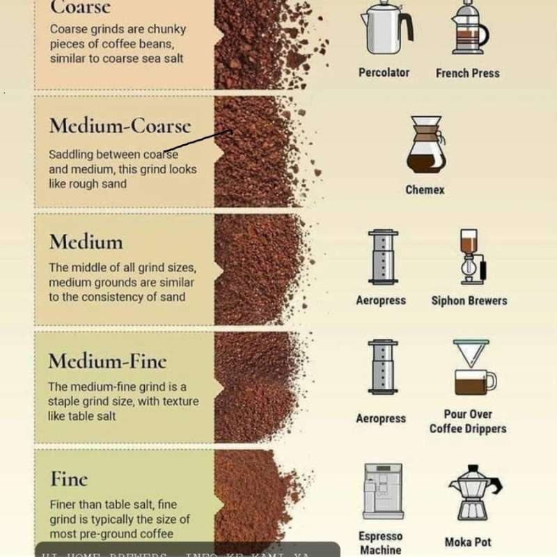 Jual Kopi Sidikalang Robusta Arabika 100% Original Special Premium ...