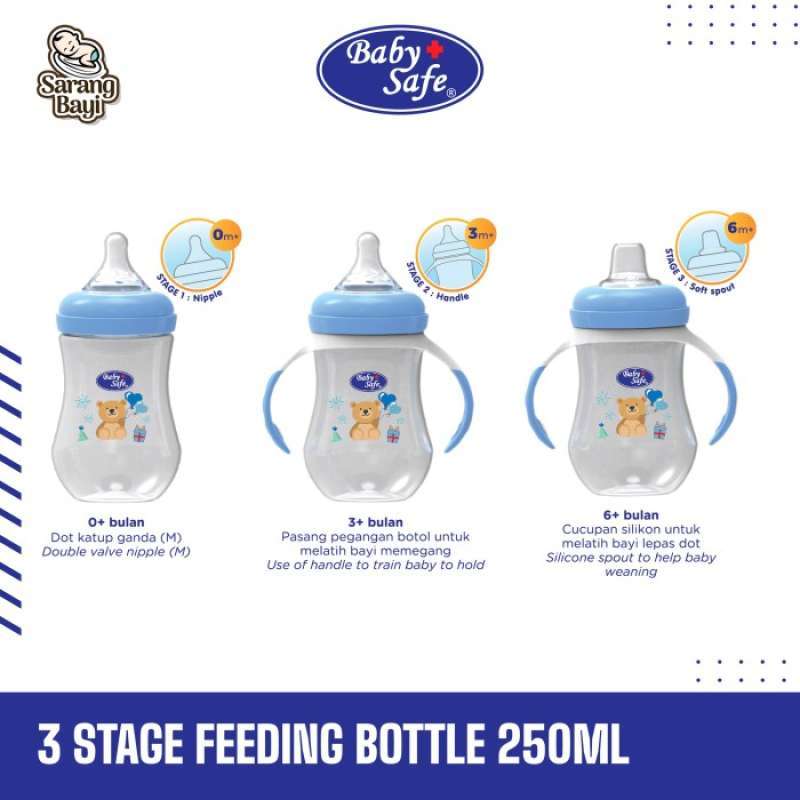 Jual Baby Safe 3 Stage Feeding Bottle Wide Neck 250ml With Handle - Green Di Seller Sarang Bayi ...