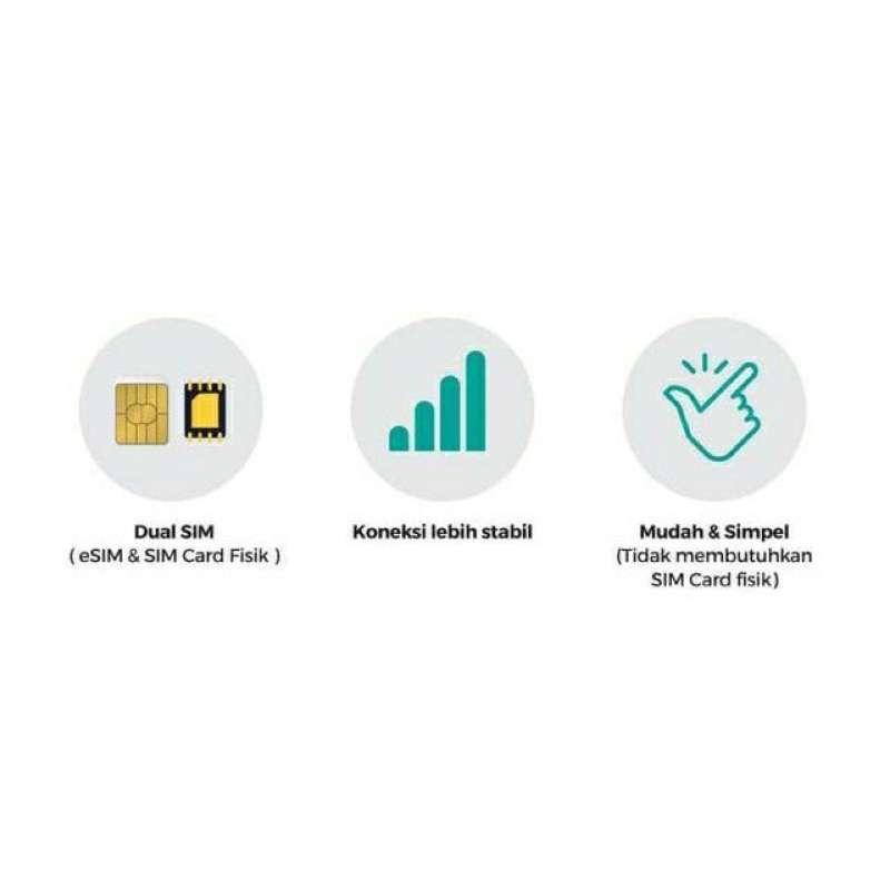 Jual Smartfren ESIM Unlimited 28 Hari Kartu Perdana Online Januari 2021 ...
