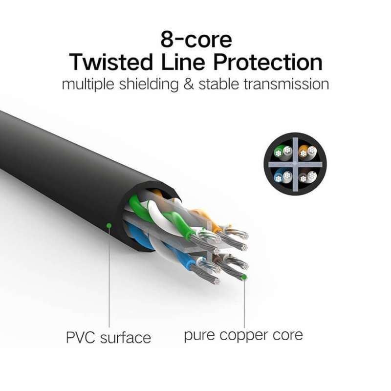 Jual Ugreen Cat 6 Utp Lan Cable 3 Meter (black) Di Seller Accessories ...