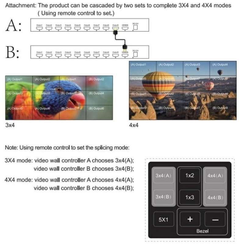 Jual Hdmi Video Wall Controller 4x4 Full Hd 16 Tv Sistem Cascading Di ...
