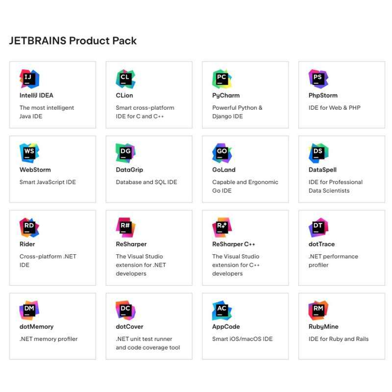 Promo Jetbrains Product Pack Original - Ide Professional Untuk ...