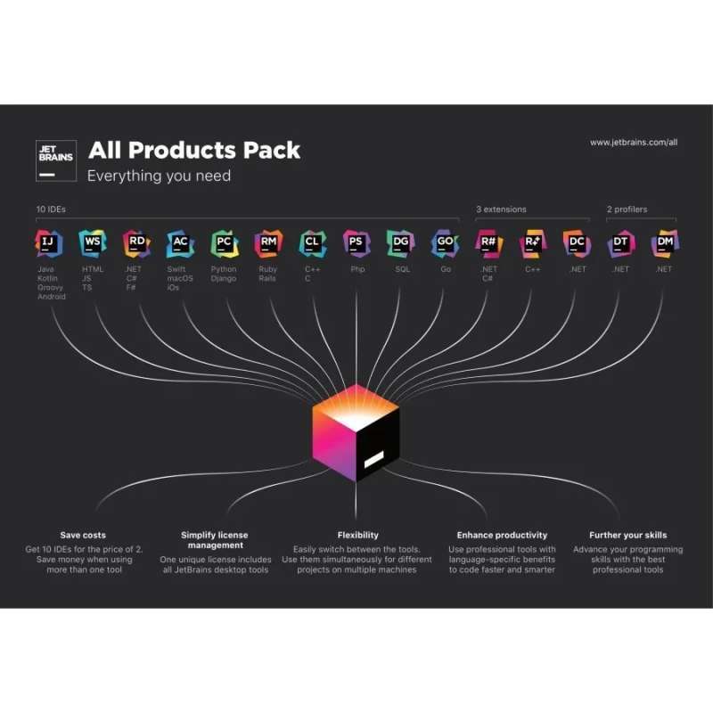 Promo Jetbrains Product Pack Original - Ide Professional Untuk ...