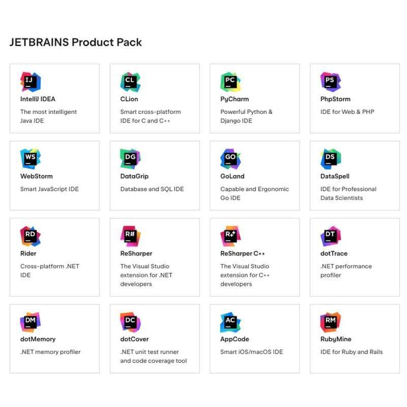 Promo Jetbrains Product Pack Original - Ide Professional Untuk ...