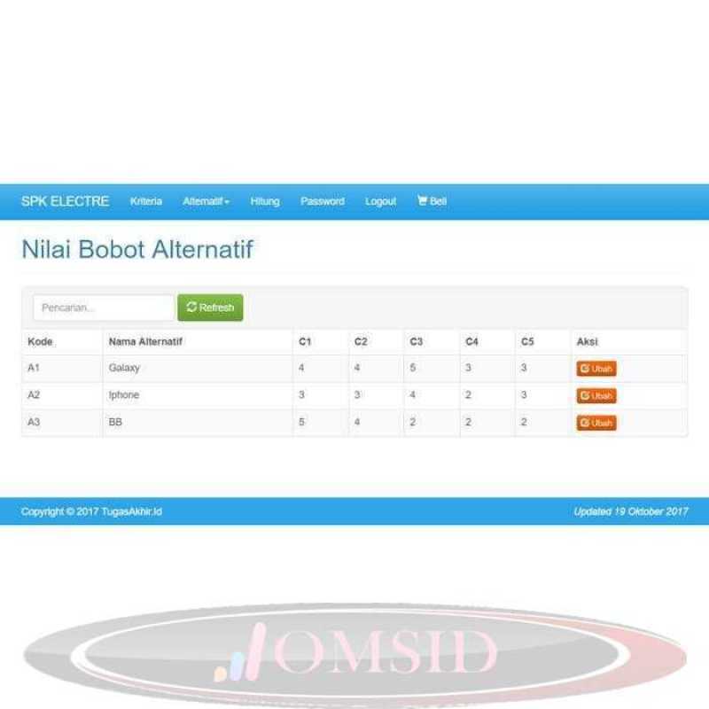 Jual Jual Source Code Spk Metode Electre Dengan Php Dan Mysql Di Seller Omsid Computer ...