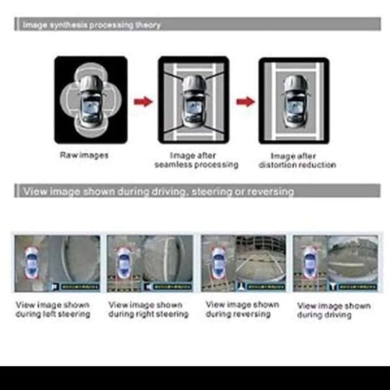 Jual 360° Around View Monitor System Mobil - Kamera 360° Mobil Di ...