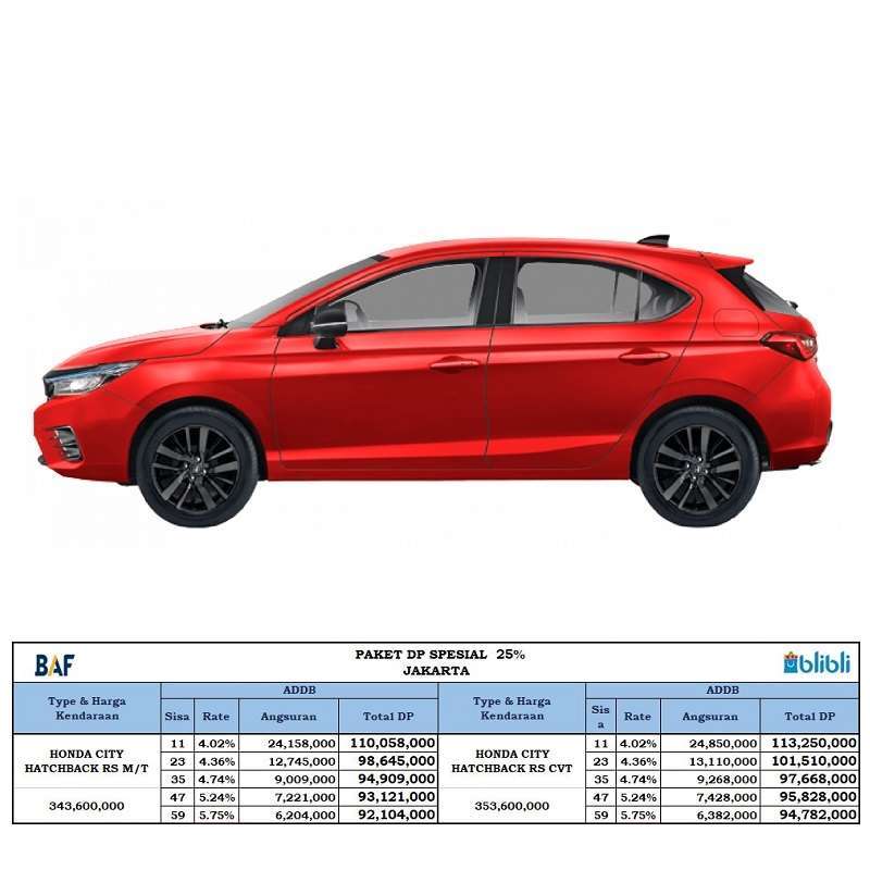 Jual Honda City Hatchback RS Mobil [Paket DP Spesial 25%] di Seller ...