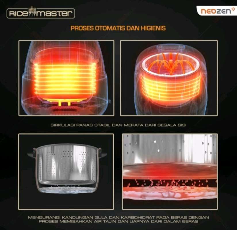 Jual Rice Master Multicooker Low Sugar Technology 900 Watt Ricemaster ...