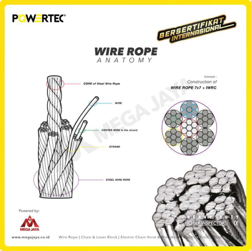 Jual Wire Rope - Kawat Seling Baja 6x12 7fc Pvc 4-6mm Powertec - 1 Meter Di Seller Megajaya.co ...