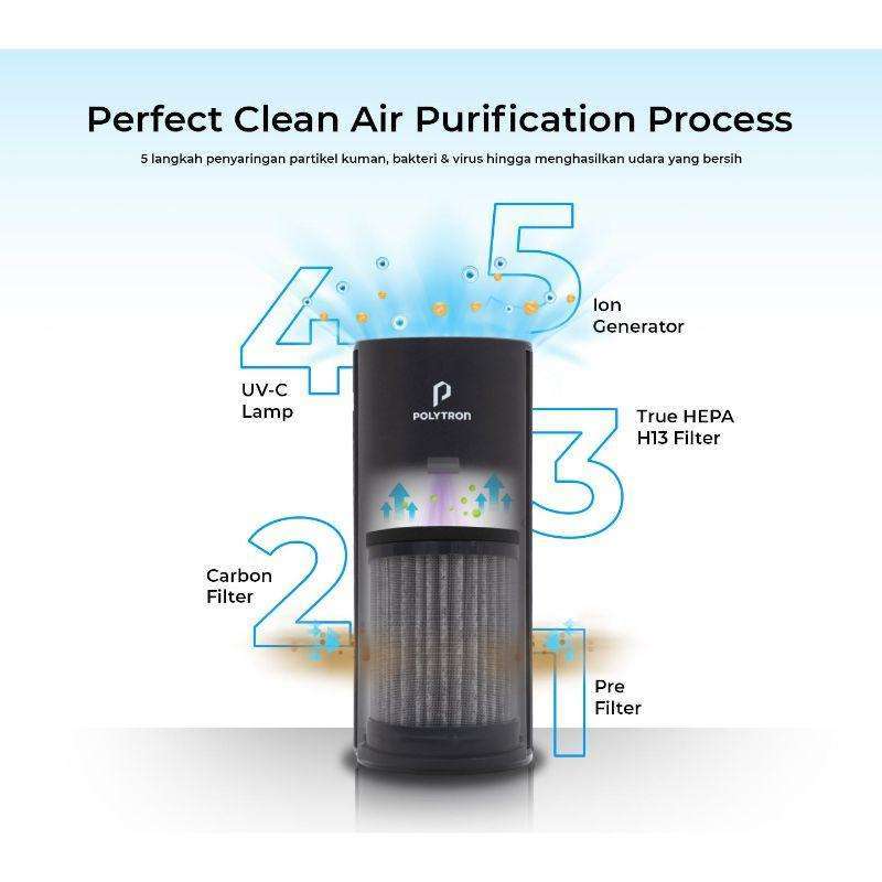 Jual Polytron Airee Personal Air Purifier Hepa Filter H13 Uvc Lamp Pcp ...