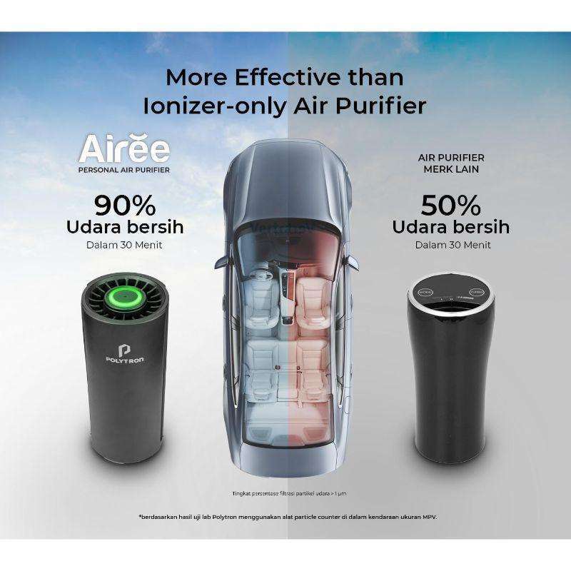 Jual Polytron Airee Personal Air Purifier Hepa Filter H13 Uvc Lamp Pcp ...