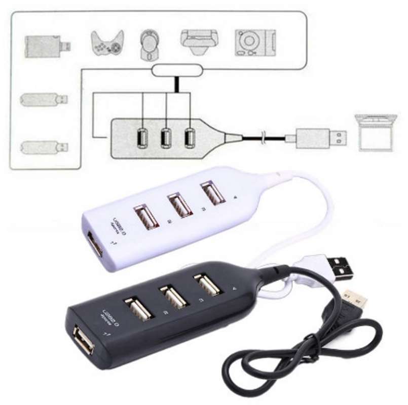 Jual USB Port 4 In 1 Hub Kabel Terminal Colokan USB Pc Laptop - Tipe 3 ...