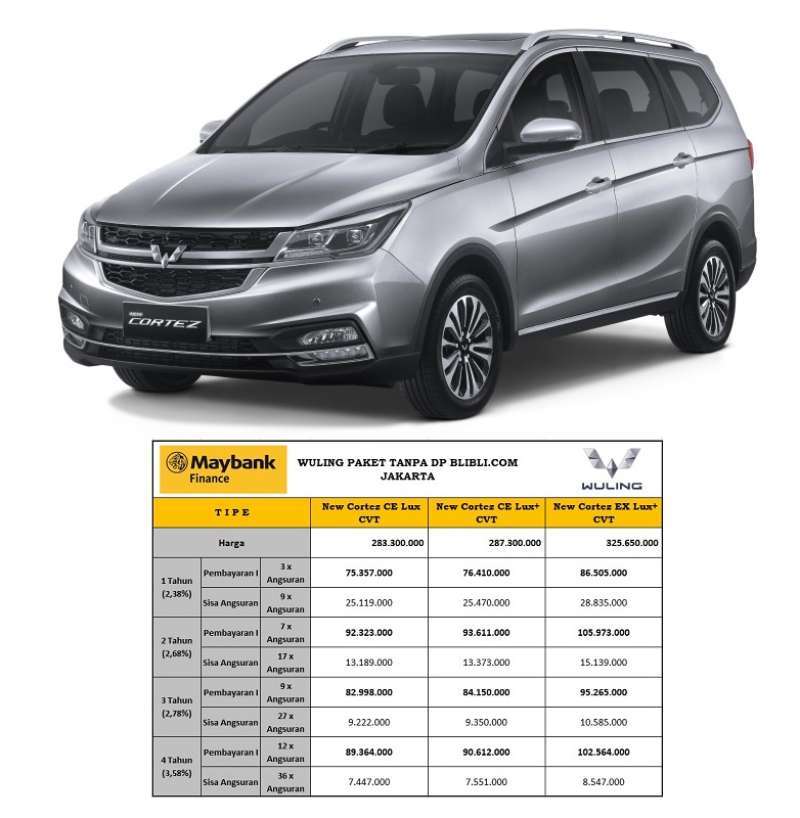 Jual Wuling New Cortez CE Lux+ Mobil [Paket Tanpa DP] di Seller Blibli ...