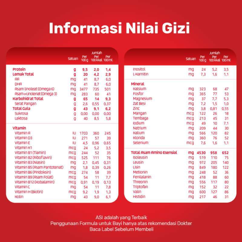 Jual Sgm Ananda 2 Susu Formula [6-12 Bulan /600 Gr] Di Seller Fresh By ...