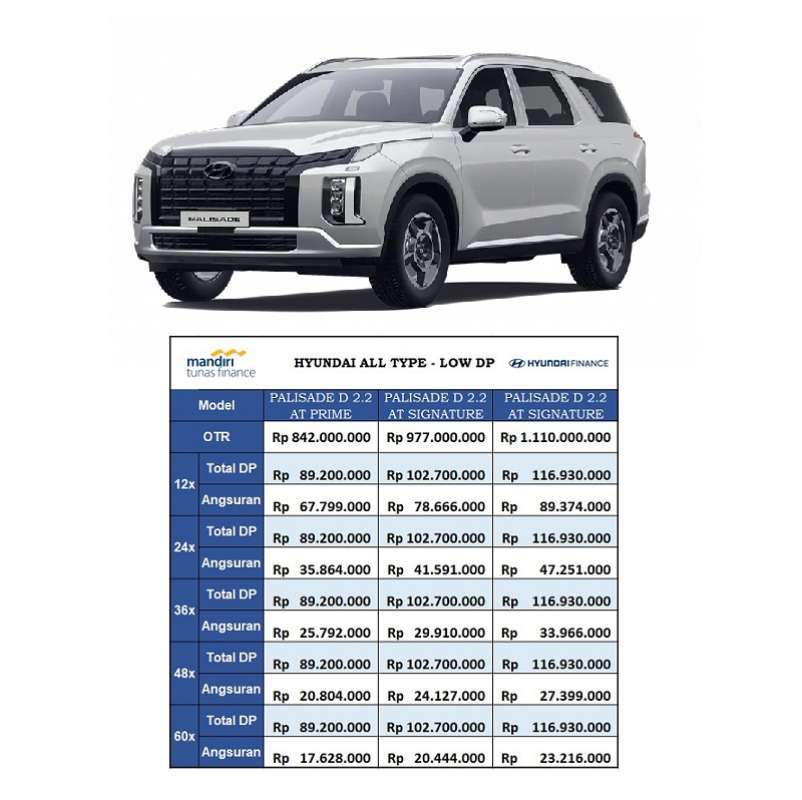 Jual Hyundai Palisade Signature Mobil [Paket DP Low] di Seller Leasing ...