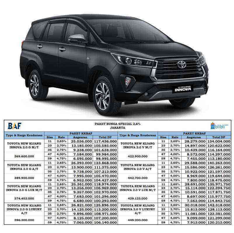 Jual Toyota New Kijang Innova V 2.0 Mobil [Paket Bunga Special 2,6% ...