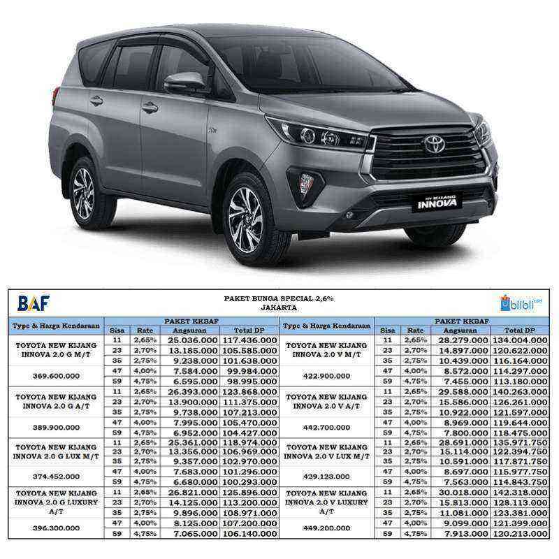 Jual Toyota New Kijang Innova V 2.0 Mobil [Paket Bunga Special 2,6% ...