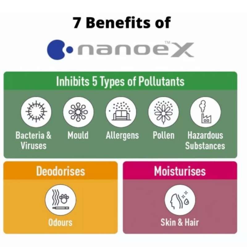 Jual Panasonic Air Purifier Portable Nanoex Fgpt01a F-gpt01a Di Seller ...