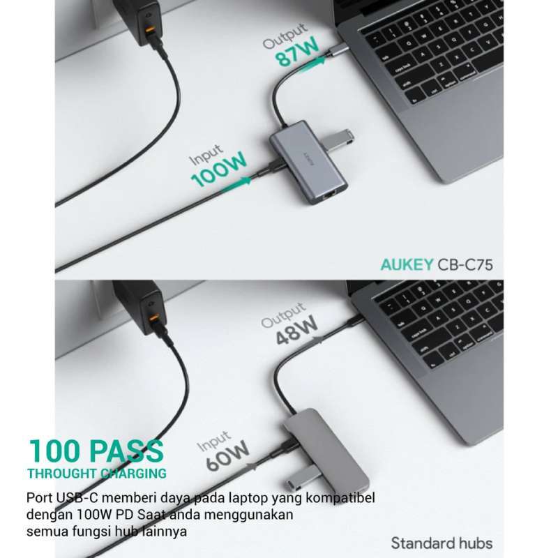 Jual Aukey Hub Cb-c75 Link Pd Pro Usb-c Hub 6 In 1 - 501527 Di Seller Winkey Indonesia Official ...