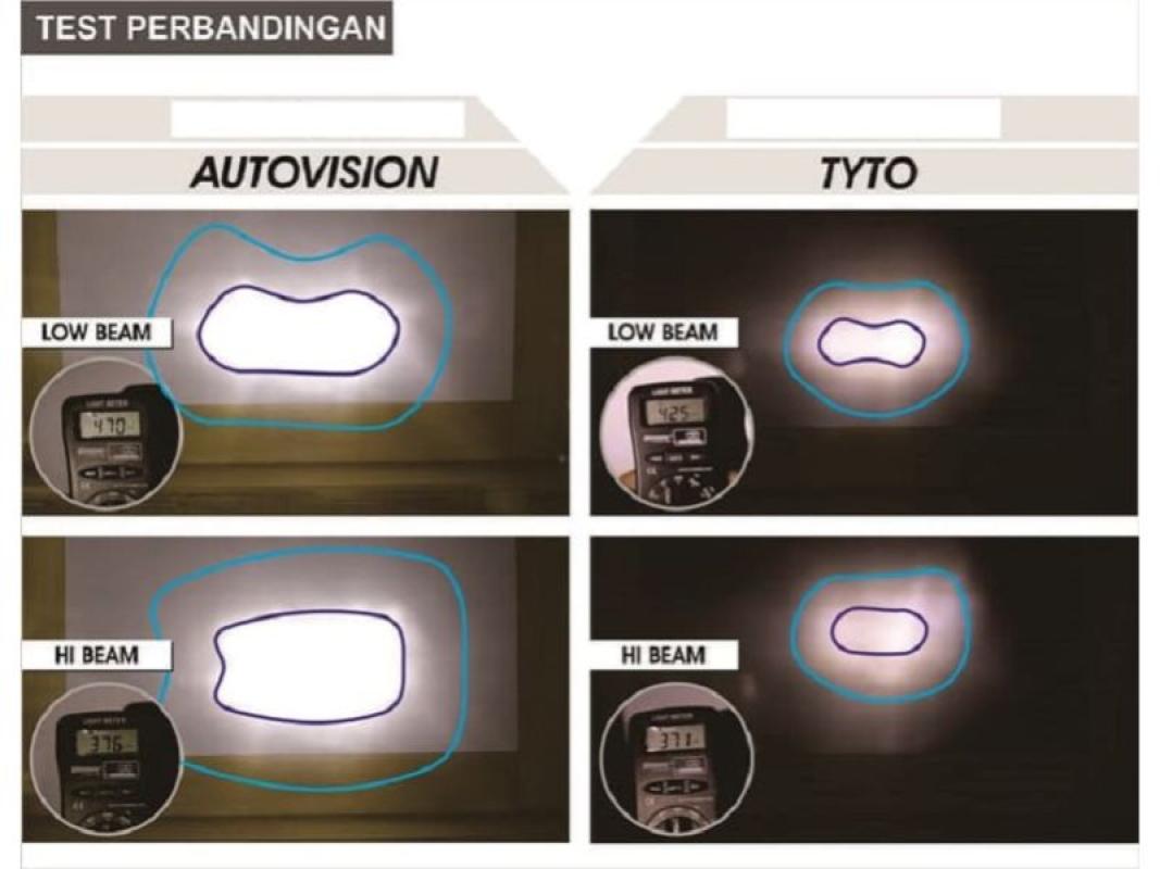 Jual Autovision Rz1 Lampu Led Motor For Supra X 125 Fi - Putih [garansi ...