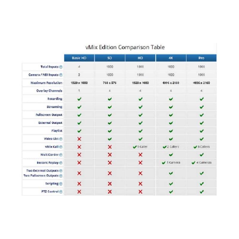 Jual Vmix 4k Original Software Di Seller Vmix - Pondok Pinang, Kota ...